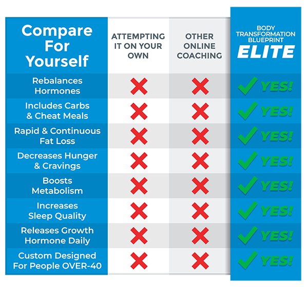 Body Transformation Blueprint ELITE
