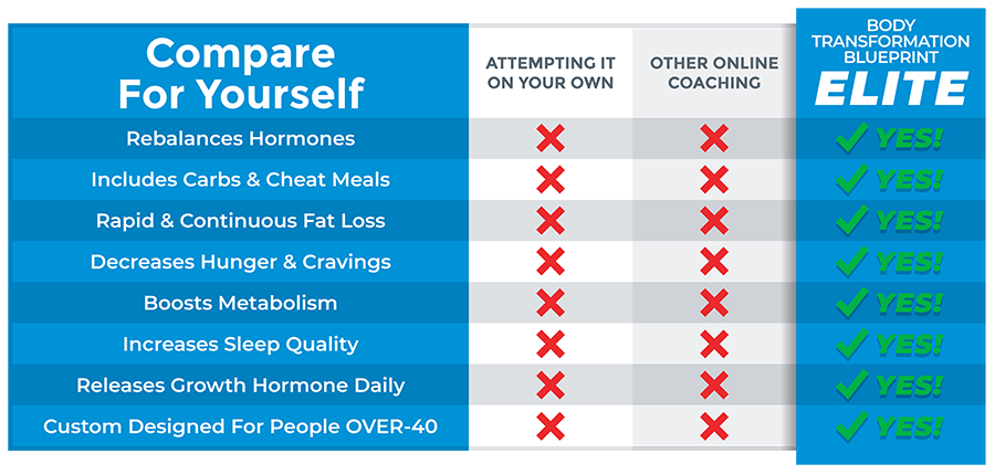 Body Transformation Blueprint ELITE